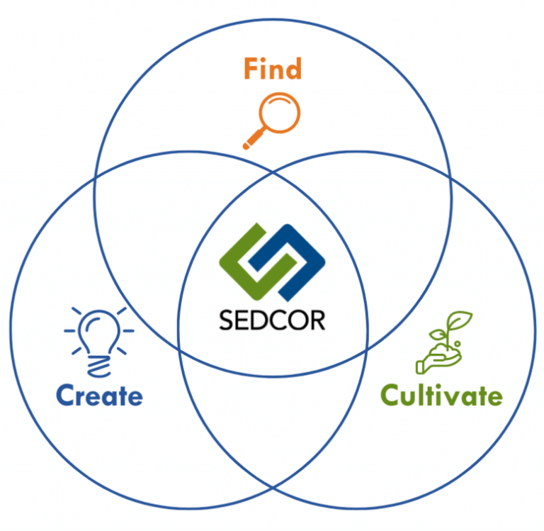 Membership - SEDCOR